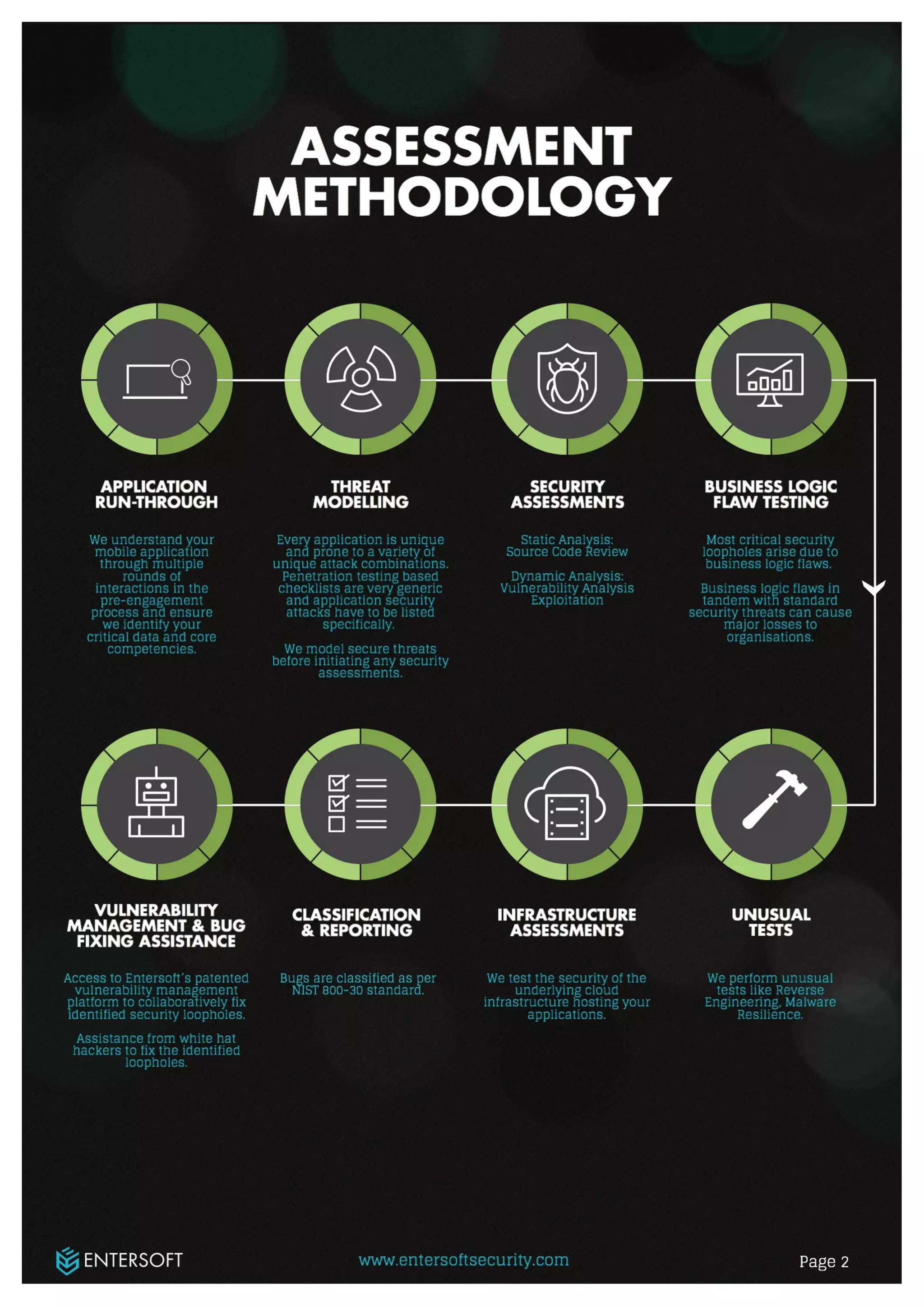 Mobile App Security Testing Pdf Information And Network Security Computing