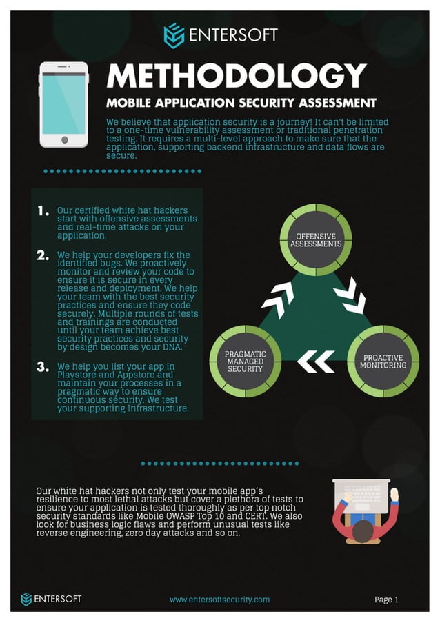 Mobile App Security Testing Pdf Information And Network Security