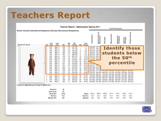 Map training teachers | PPT