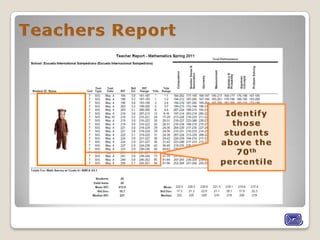 Map training teachers | PPT
