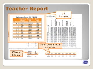 Map training teachers | PPT