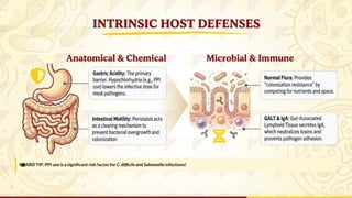 Microbial Enteritis: Pathophysiology & Clinical Management. | PPTX
