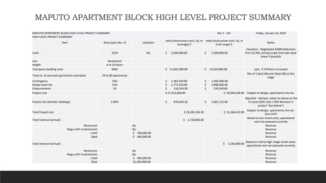 Maputo Apartment Bld Project (Adjacent to Vodacom).pptx