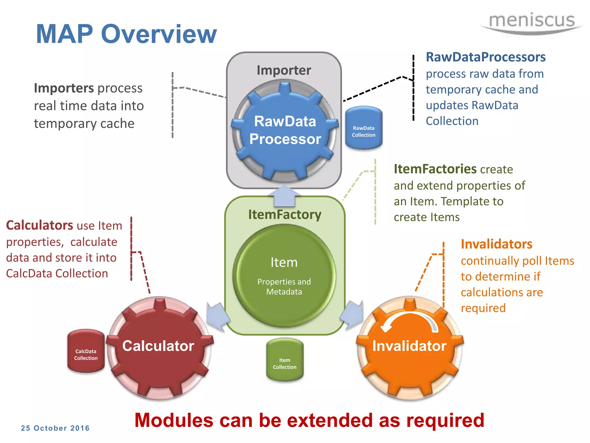 MAP Real-Time Analytics Platform | PPTX | Cloud Computing | Internet