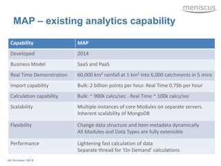 MAP Real-Time Analytics Platform | PPTX | Cloud Computing | Internet