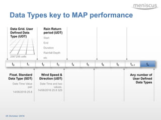 MAP Real-Time Analytics Platform | PPTX | Cloud Computing | Internet
