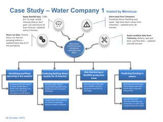 MAP Real-Time Analytics Platform | PPTX | Cloud Computing | Internet