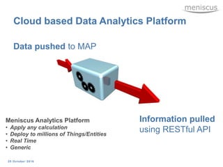 MAP Real-Time Analytics Platform | PPTX | Cloud Computing | Internet