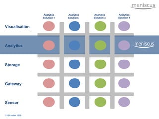 MAP Real-Time Analytics Platform | PPTX