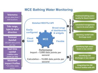 MAP Real-Time Analytics Platform | PPTX | Cloud Computing | Internet
