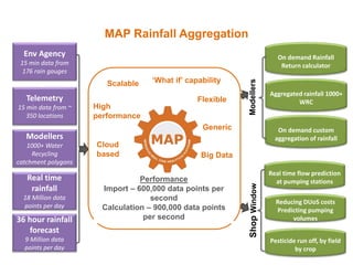 MAP Real-Time Analytics Platform | PPTX | Cloud Computing | Internet