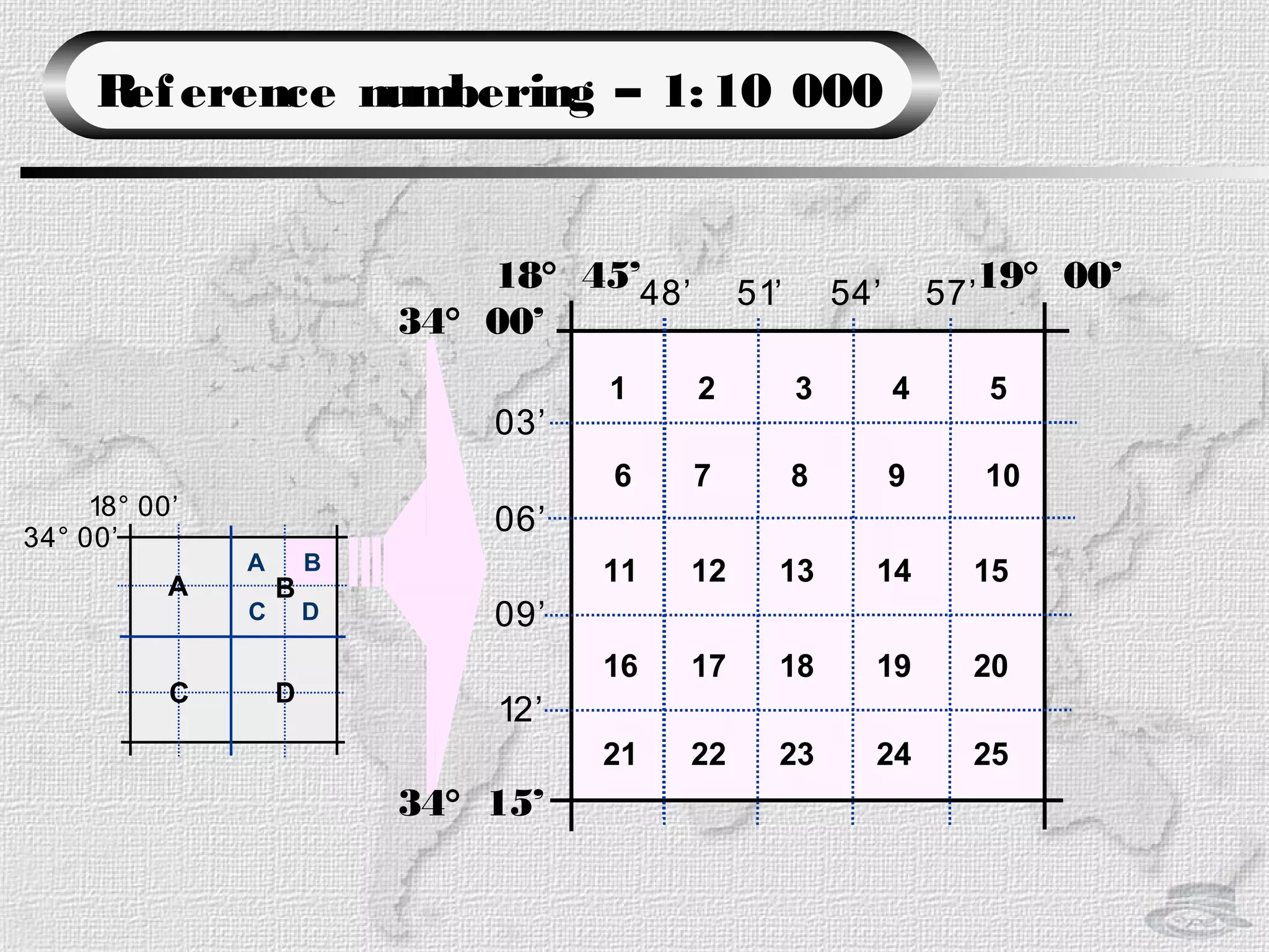 Mapwork Basic Skills.ppt