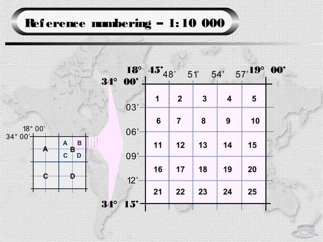 Mapwork Basic Skills.ppt