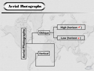 Mapwork Basic Skills.ppt