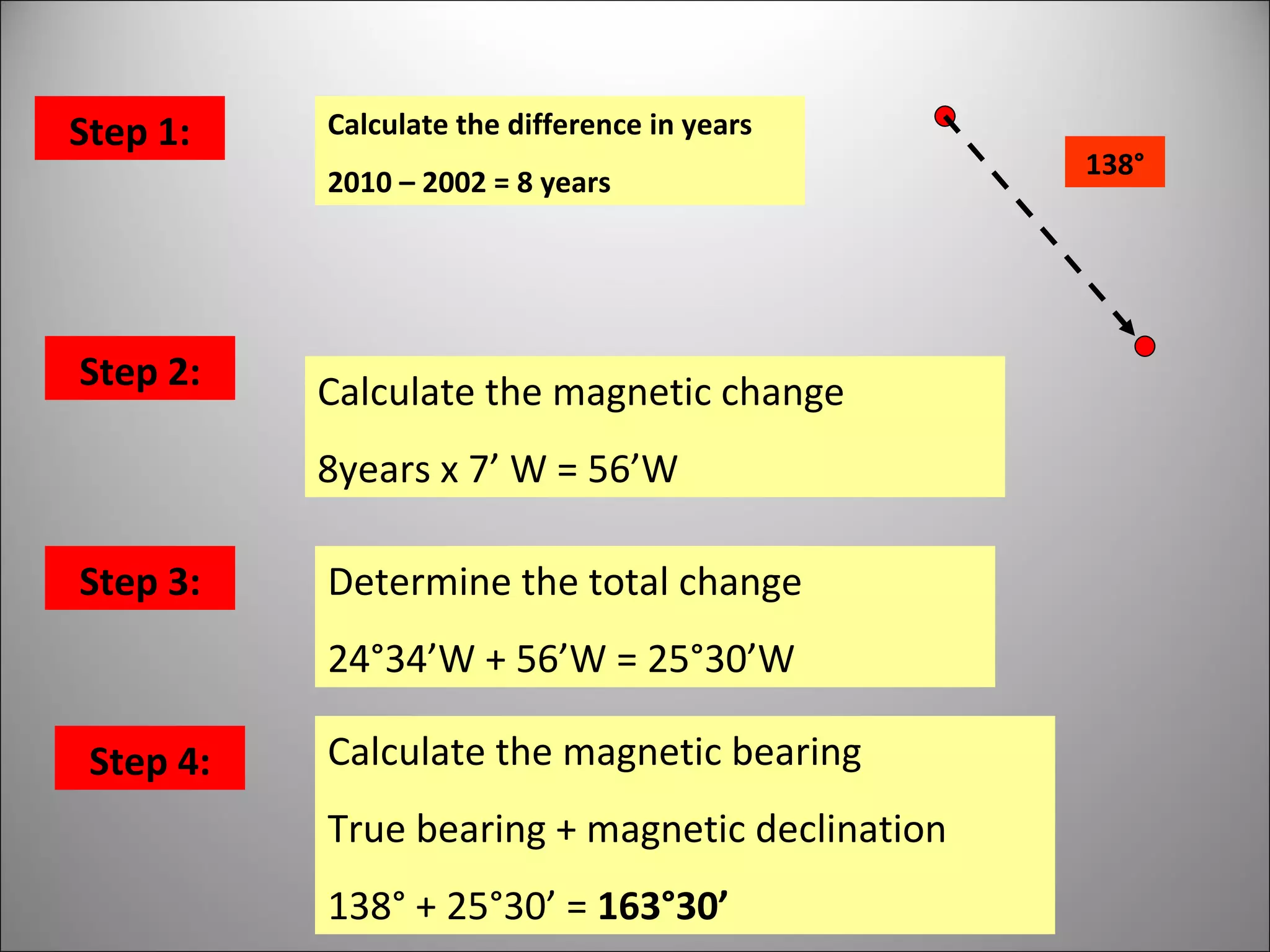 Mapwork calculations | PPT