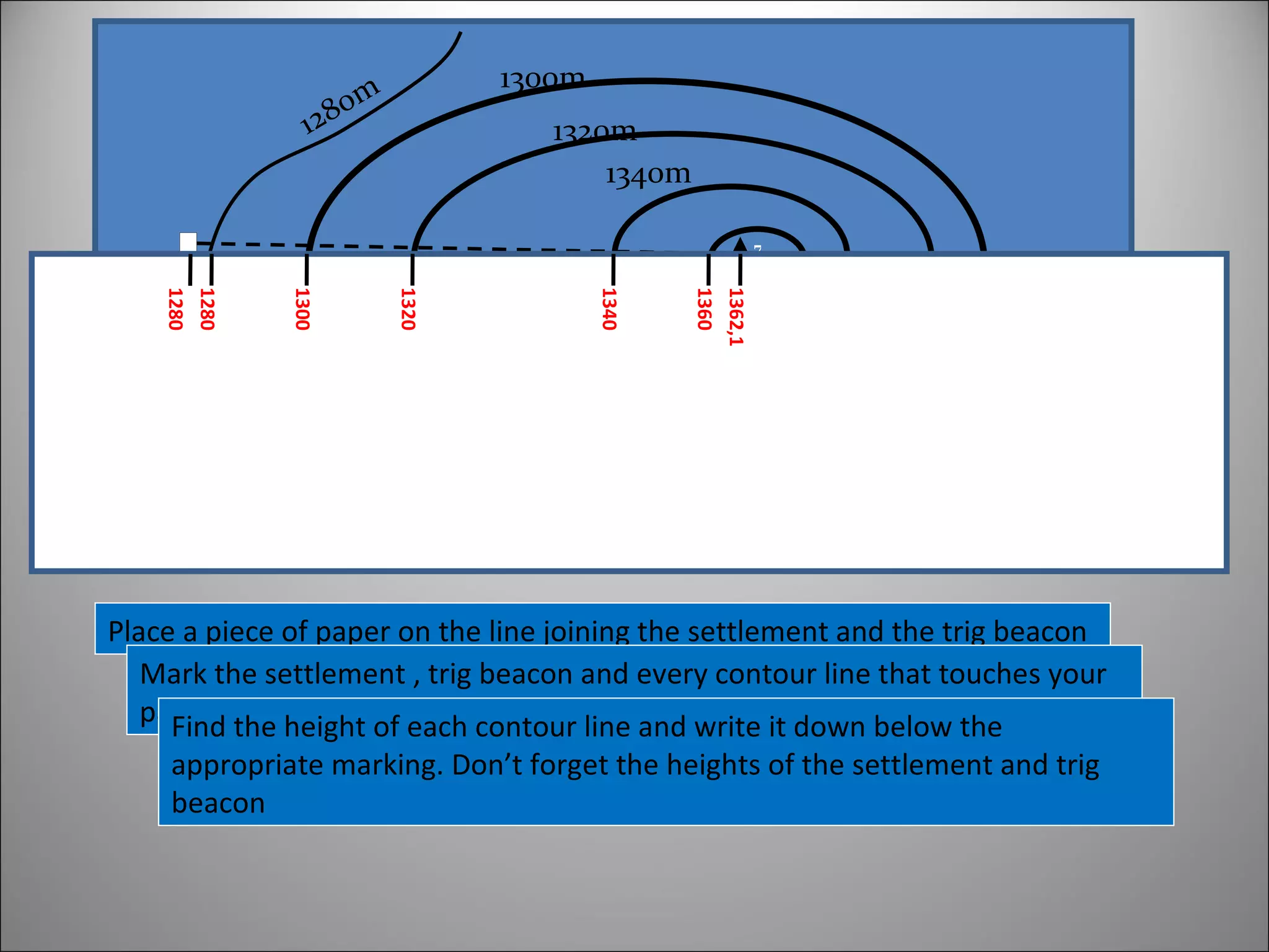 Mapwork calculations | PPT