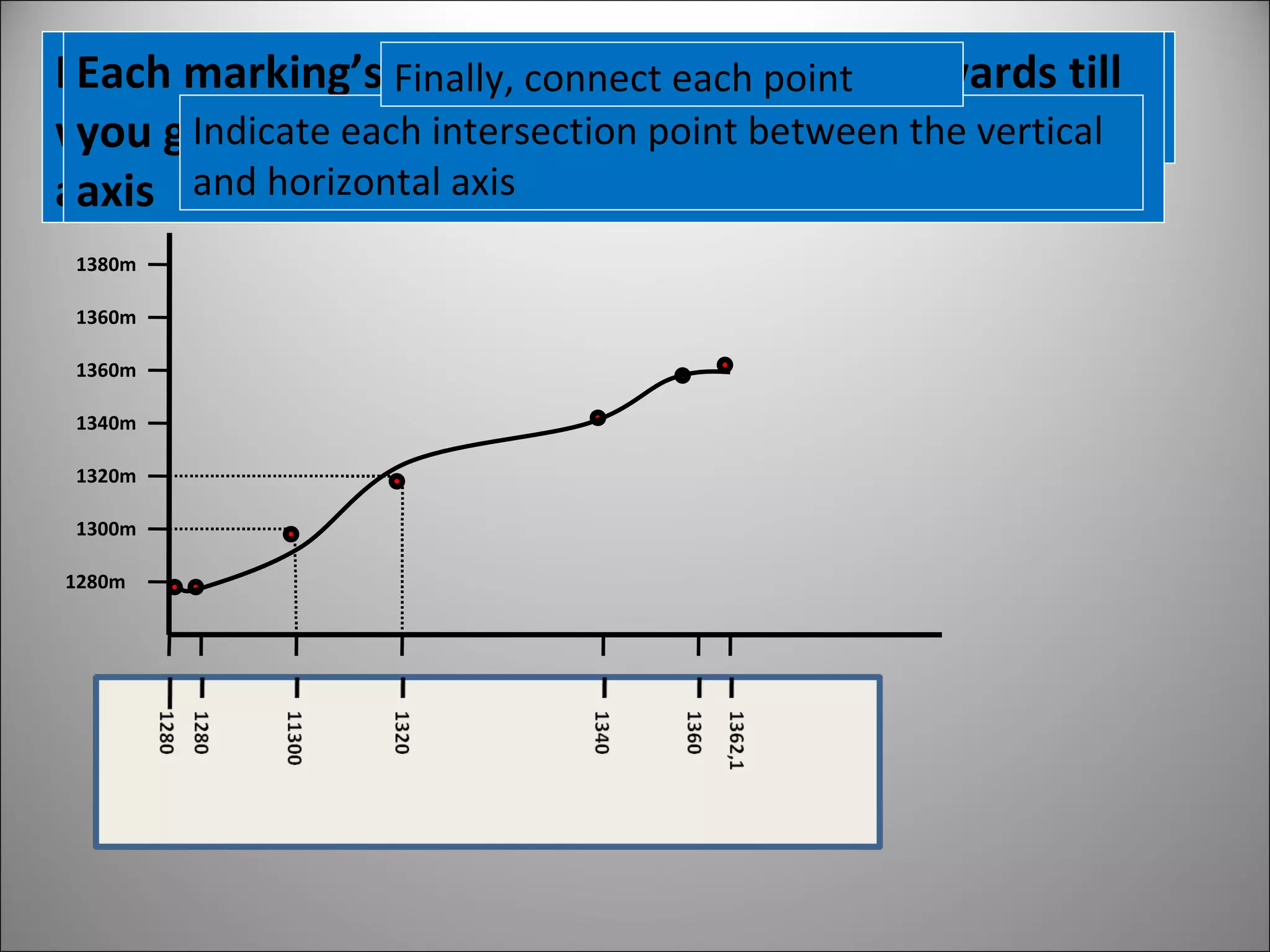 Mapwork calculations | PPT