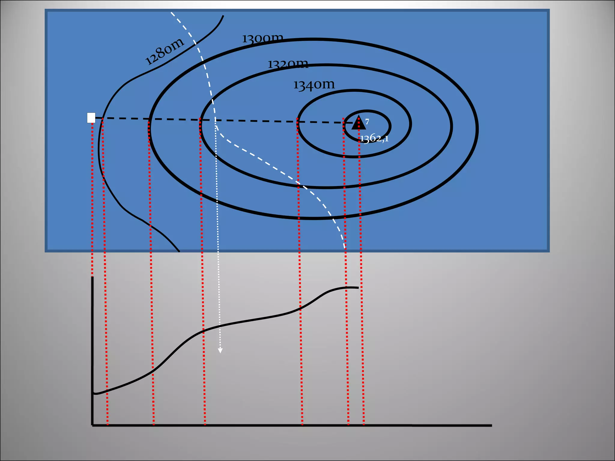 Mapwork calculations | PPT
