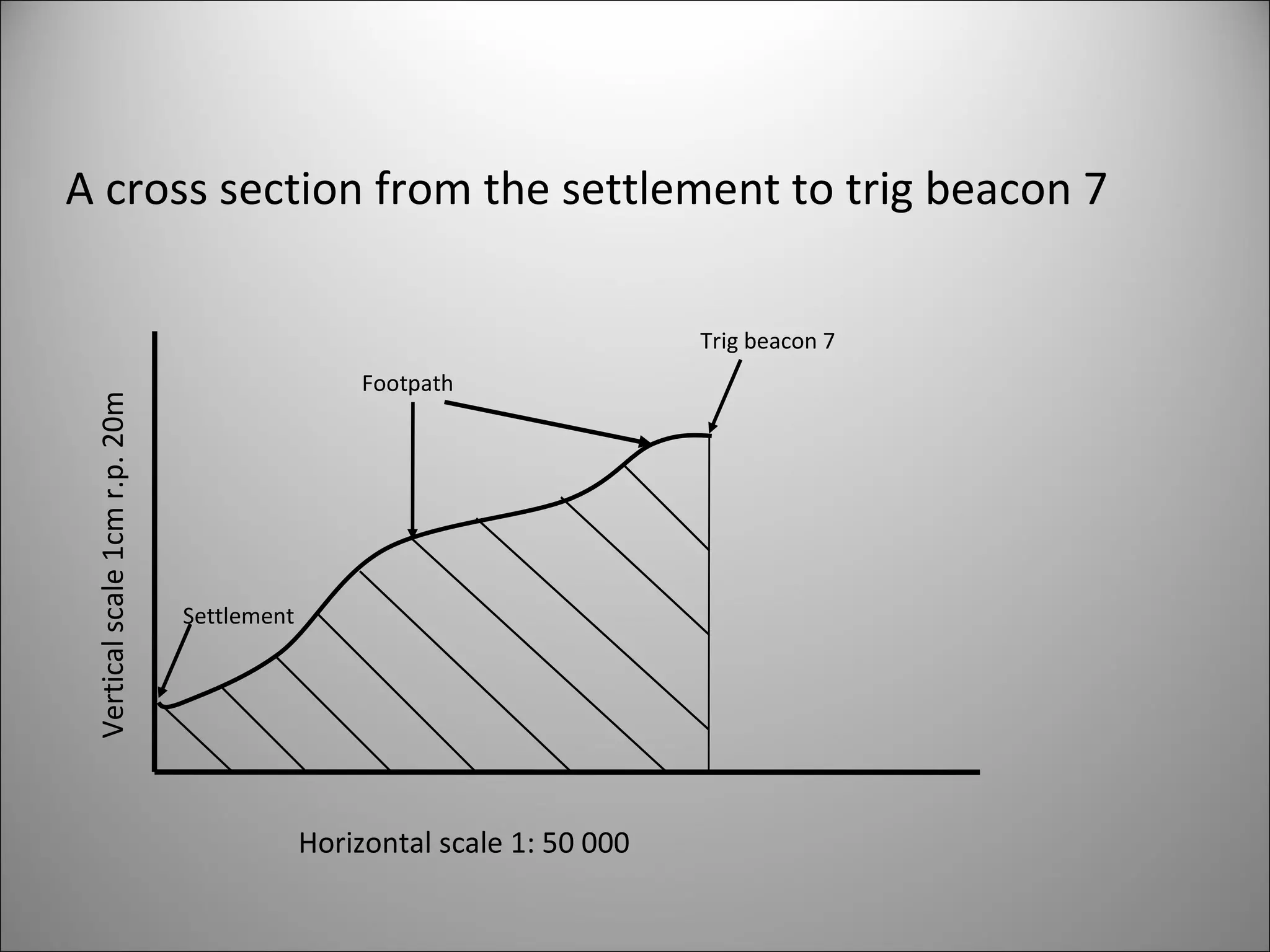 Mapwork calculations | PPT