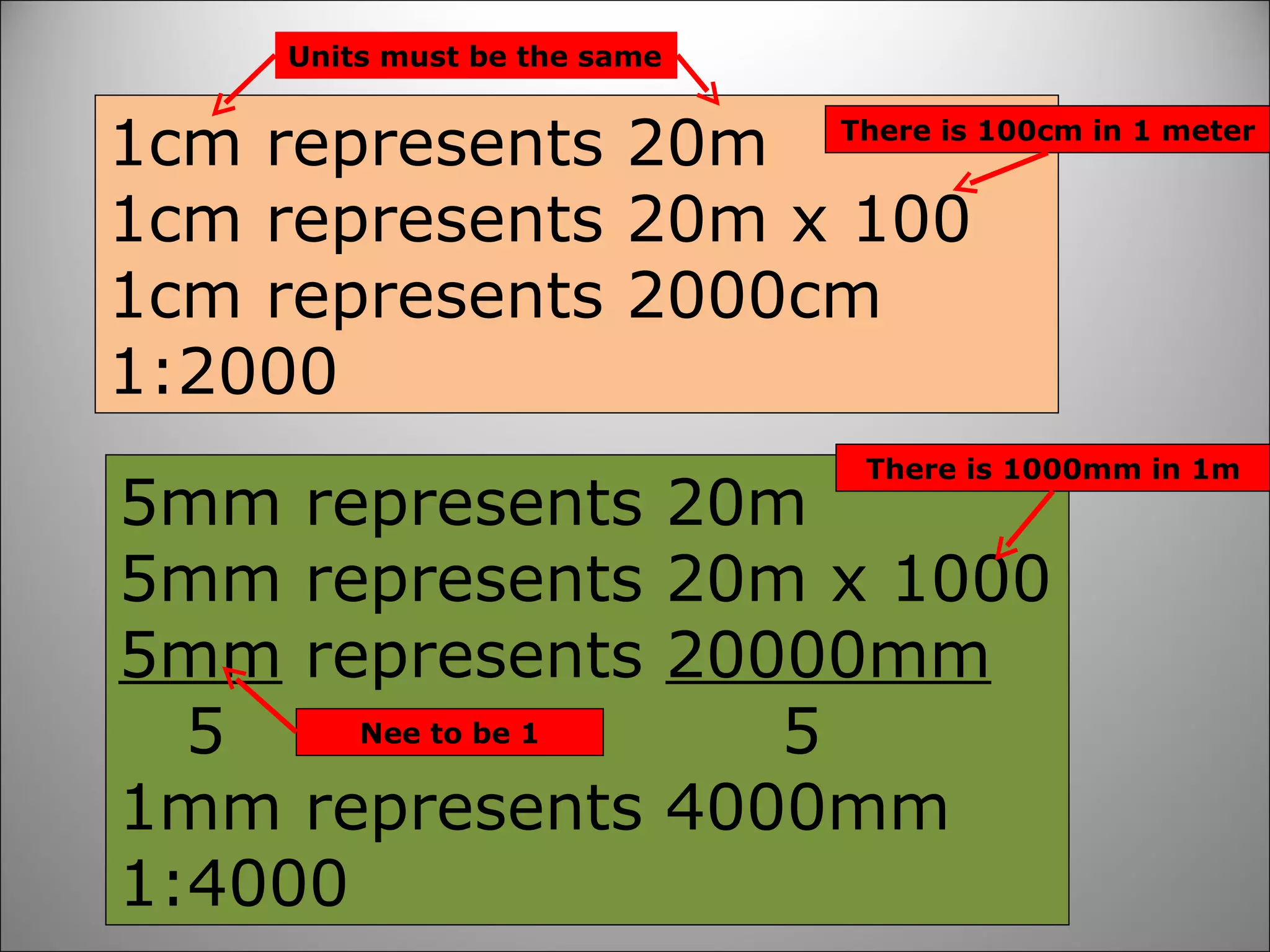 Mapwork calculations | PPT