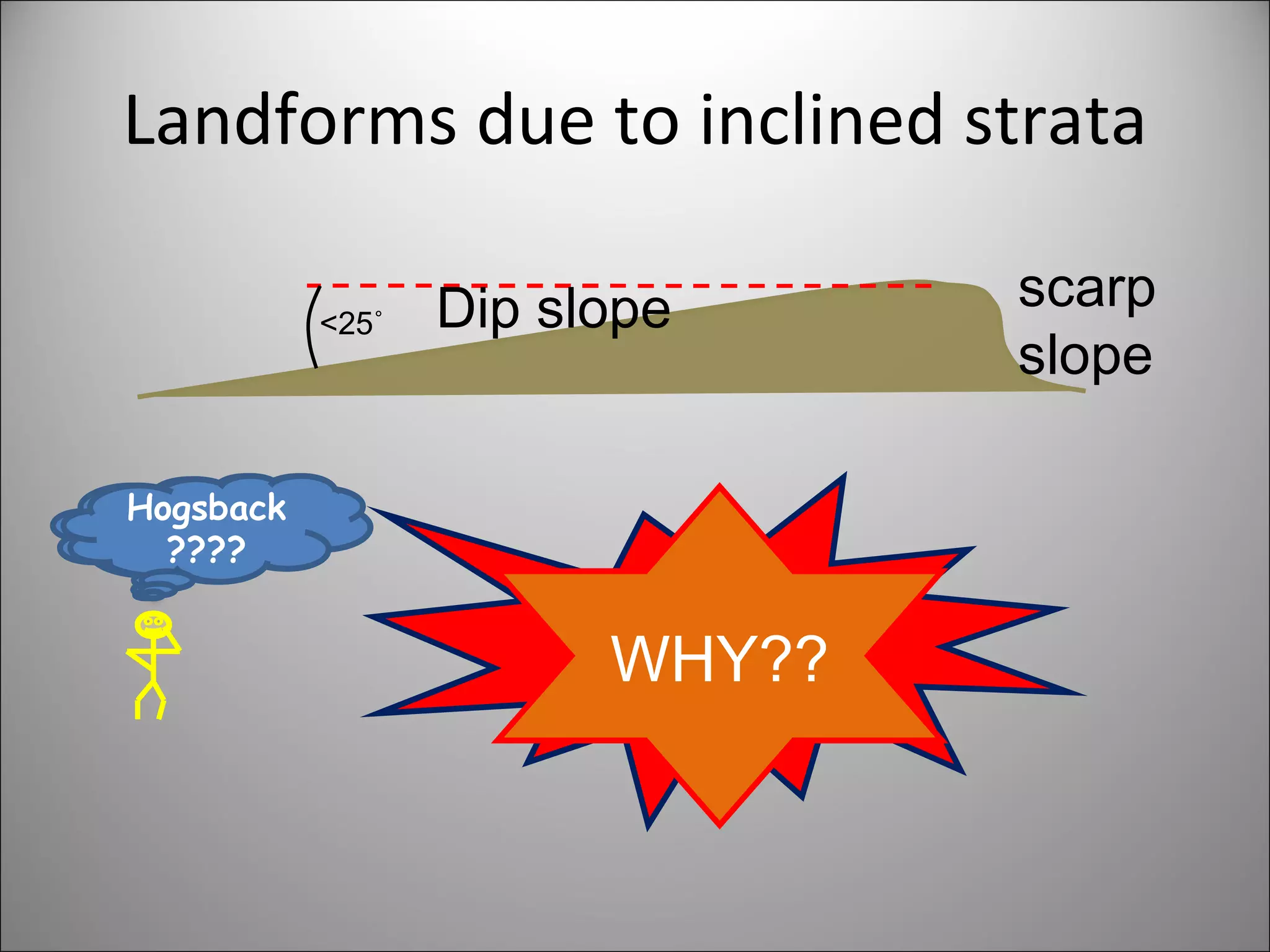 Mapwork calculations | PPT