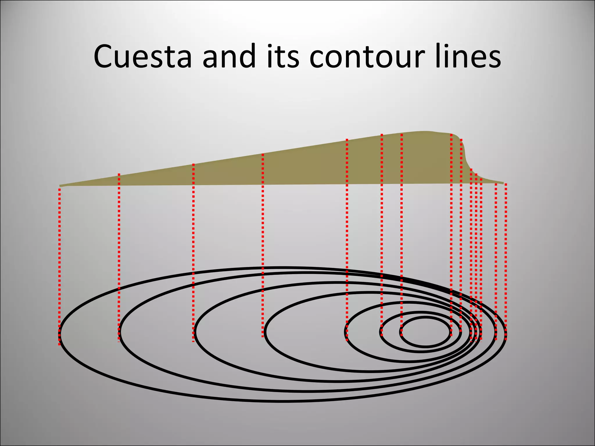 Mapwork calculations | PPT