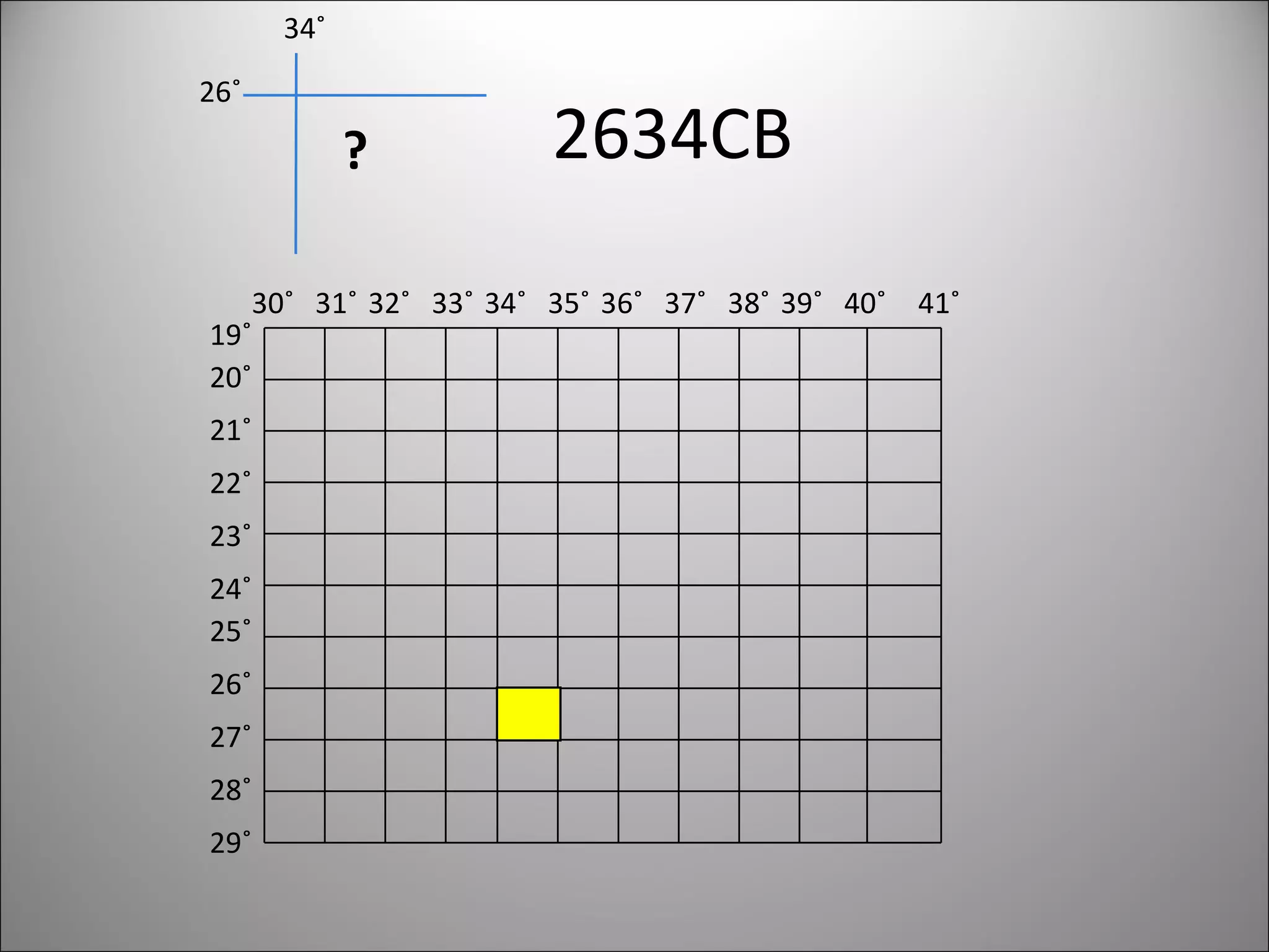 Mapwork calculations | PPT