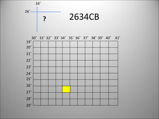 Mapwork calculations | PPT