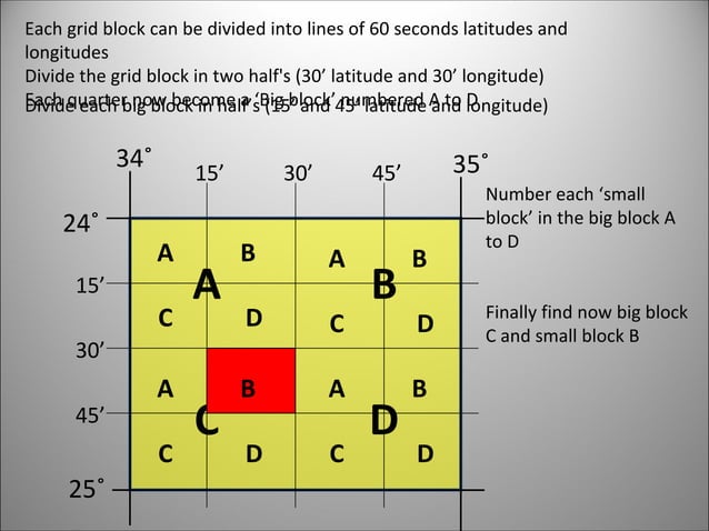 Mapwork calculations | PPT