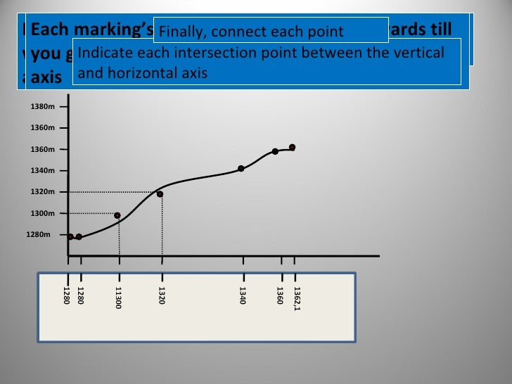 Mapwork calculations