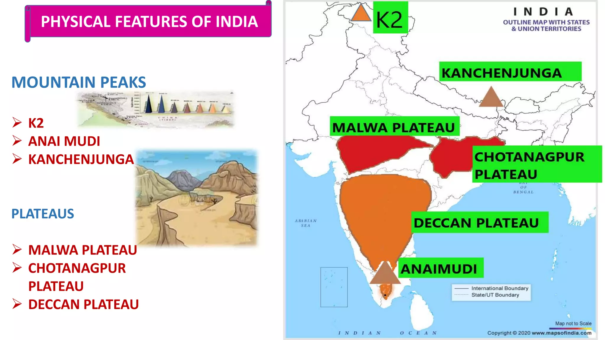 MAP Work FOR CLASS 9.pptx