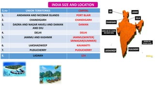 MAP Work FOR CLASS 9.pptx