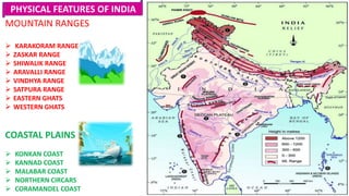 MAP Work FOR CLASS 9.pptx