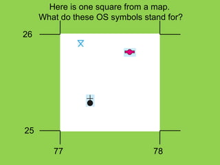 Map work Skills | PPT