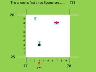 Map work Skills | PPT