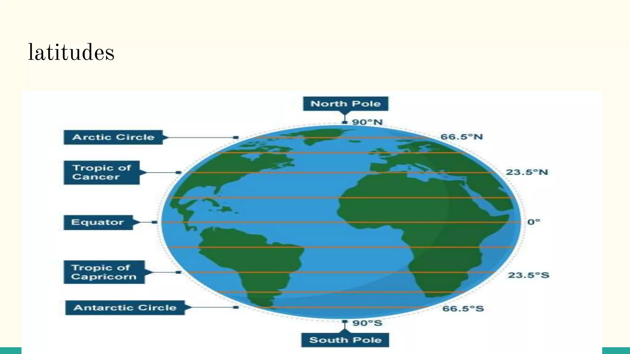Map work skills- use of grid references and latitudes.pptx