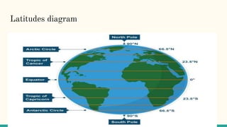 Map work skills- use of grid references and latitudes (1).pptx