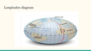 Map work skills- use of grid references and latitudes (1).pptx