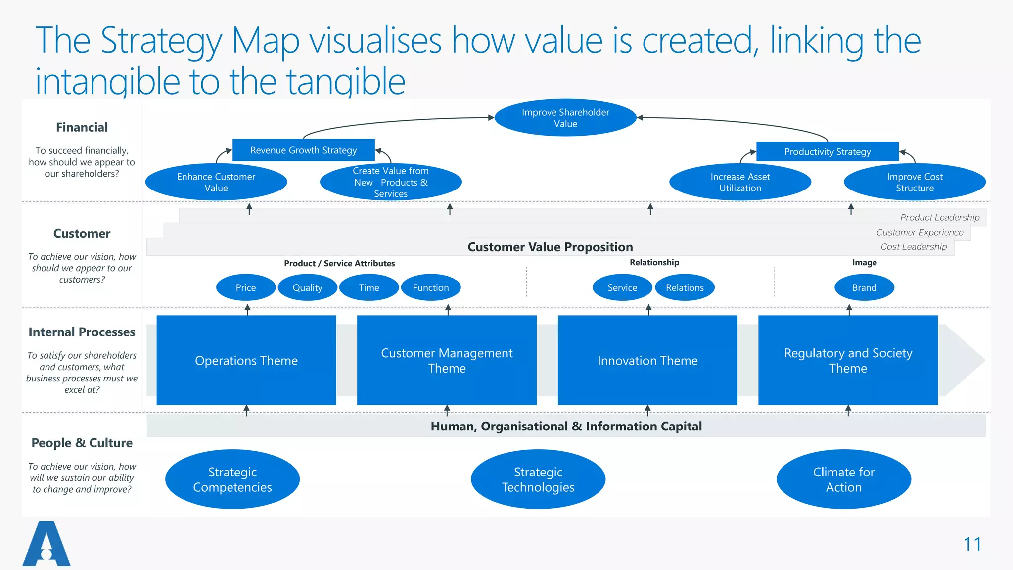 Having trouble with your enterprise risk management strategy? Map it. | PDF