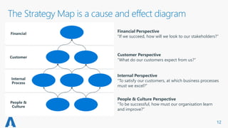 Having trouble with your enterprise risk management strategy? Map it. | PDF