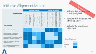 Having trouble with your enterprise risk management strategy? Map it. | PDF