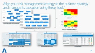 Having trouble with your enterprise risk management strategy? Map it. | PDF