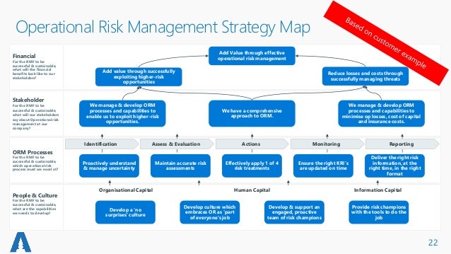 Having trouble with your enterprise risk management strategy? Map it.