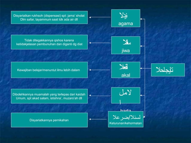 maqashid-syariah-1234339996192145-1.pptx