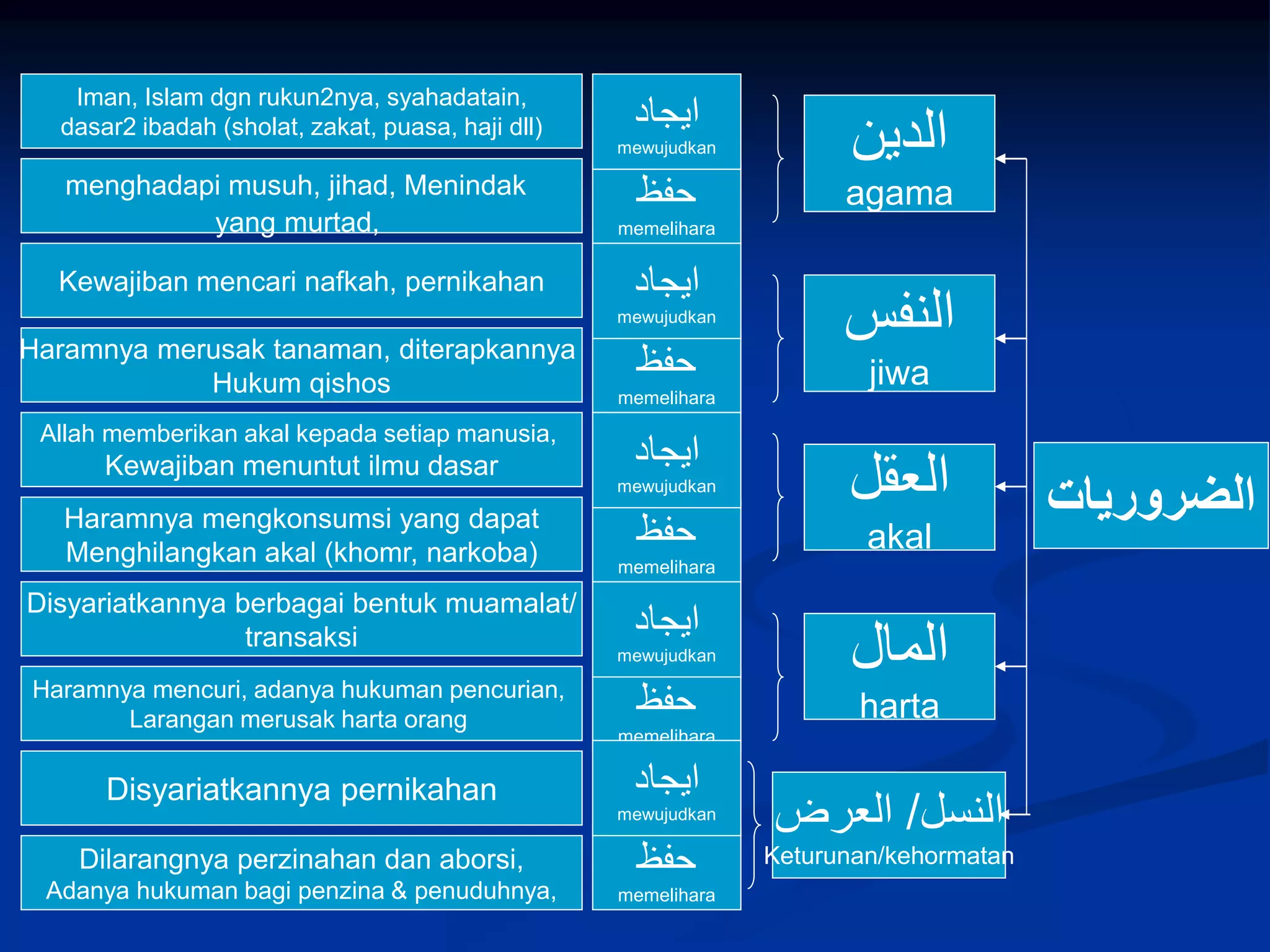 Maqashid al-Syariah | PPTX