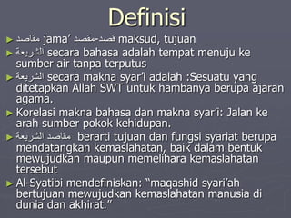 Maqashid al-Syariah | PPTX