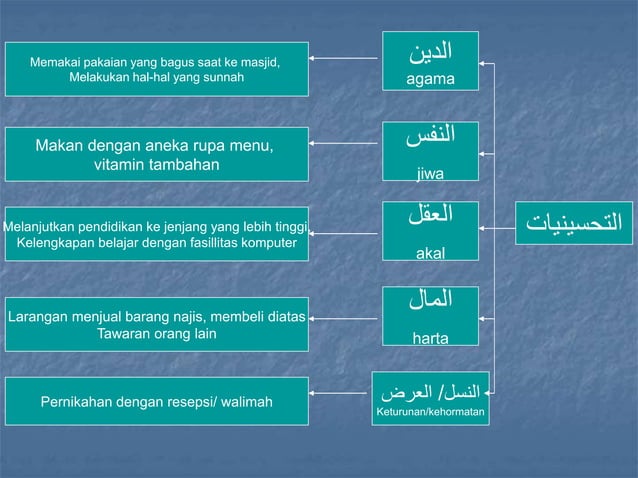 Maqashid al-Syariah | PPTX