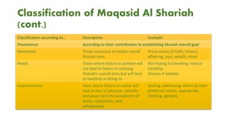 Maqasid Al Shariah and Islamic Economy: An Introduction | PPT