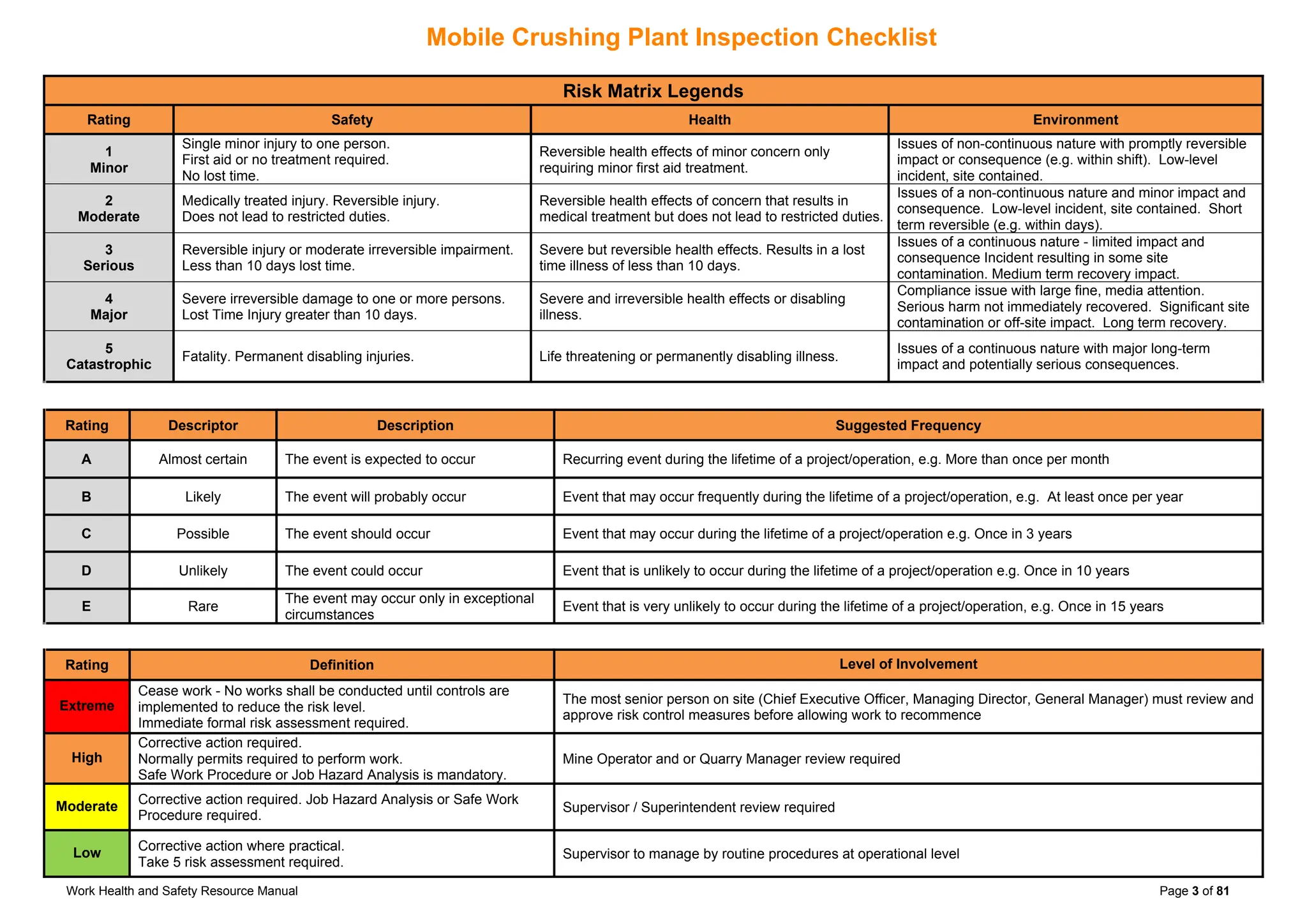 MAQCHK-007-Mobile-Crushing-Plant-Inspection-Checklist-V1.4.doc