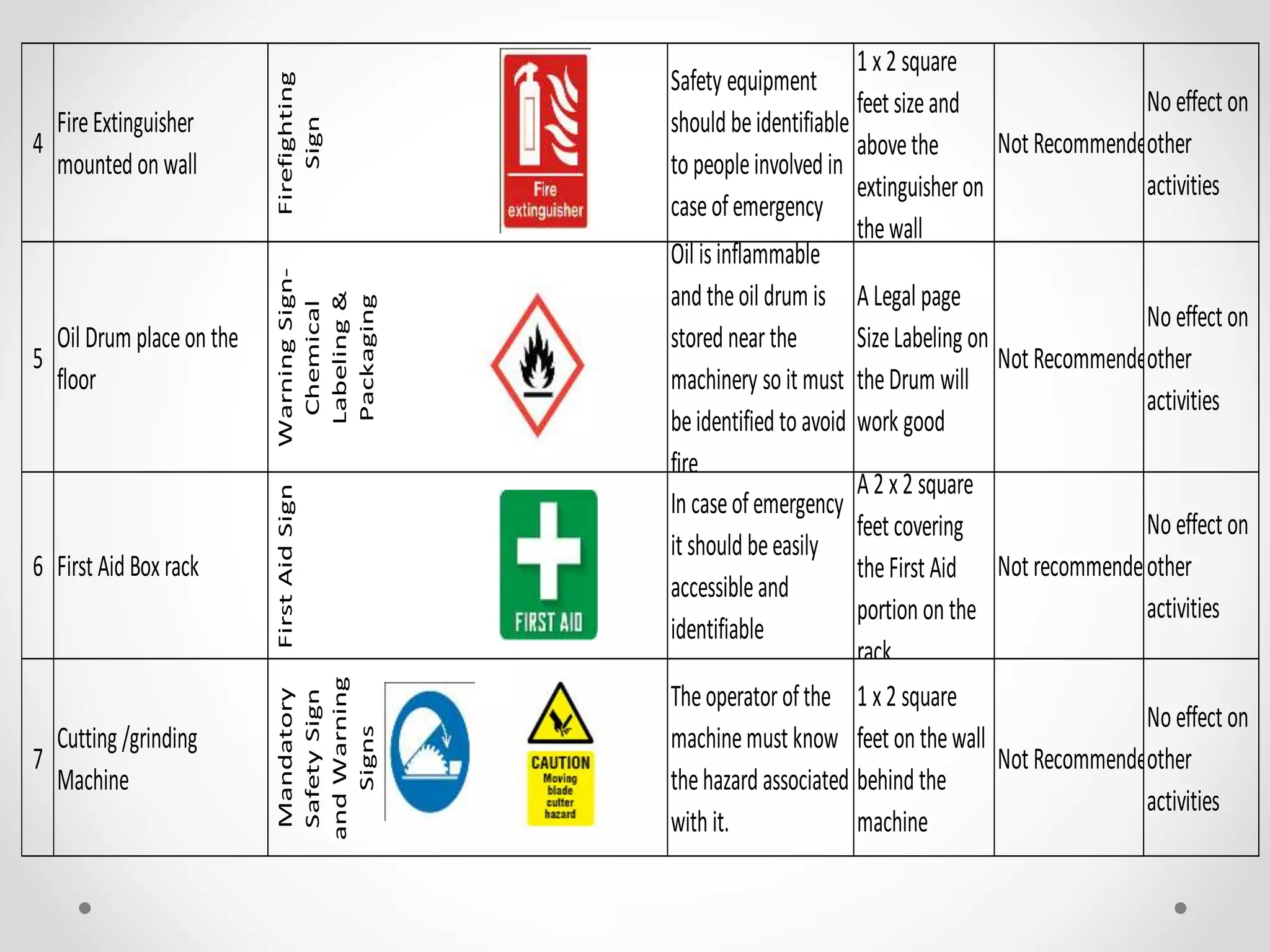 Safety Signs Assessment Survey and Recommendations Presentation.pptx